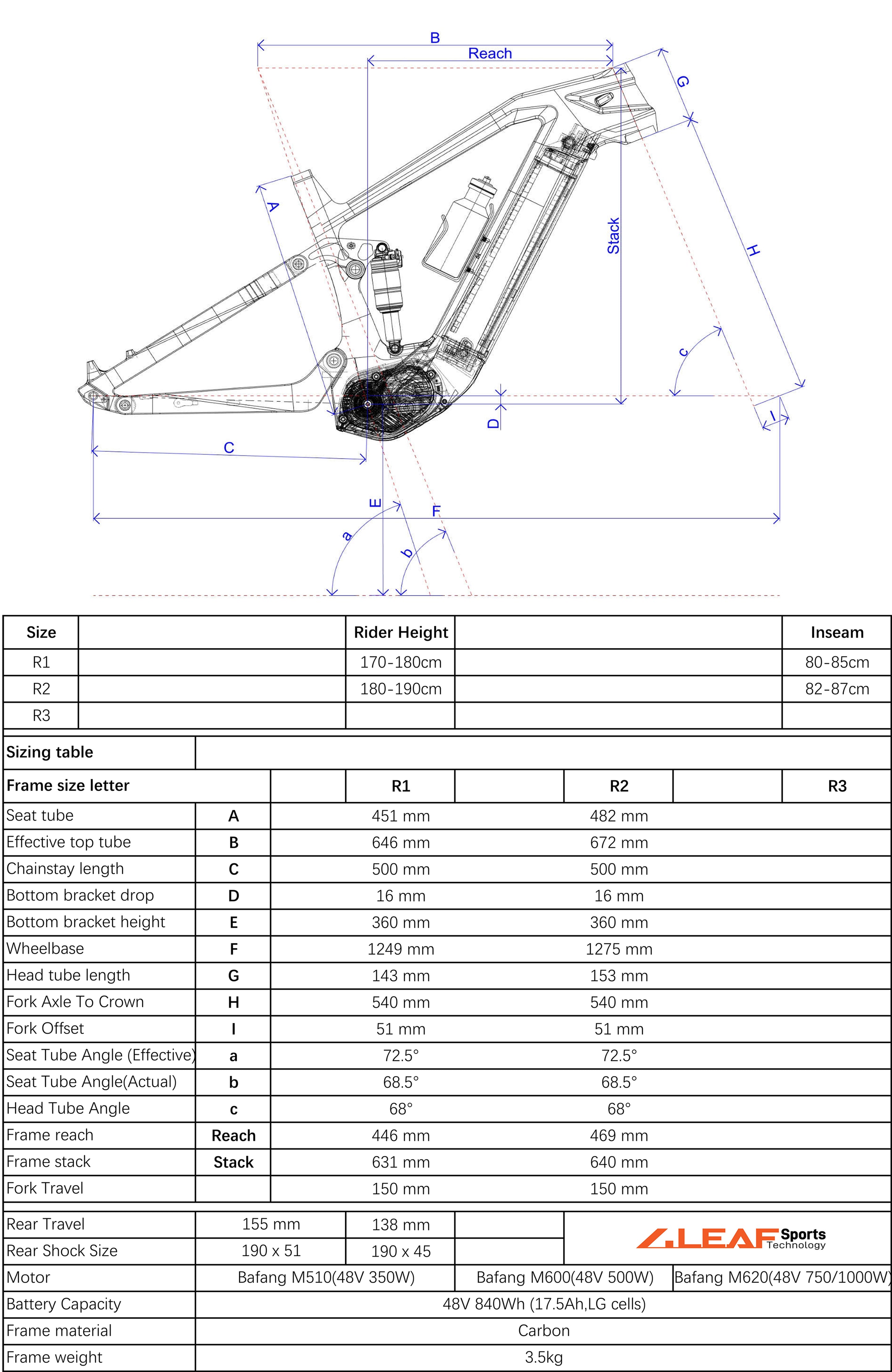 LOKI Carbon eMTB | Full Suspension | Bafang M620 Motor | Trail-Ready E ...
